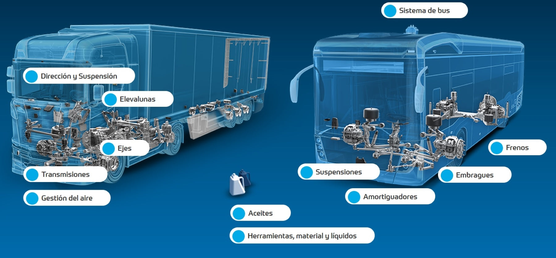 Productos ZF – DES Tecno Industrial Panamá